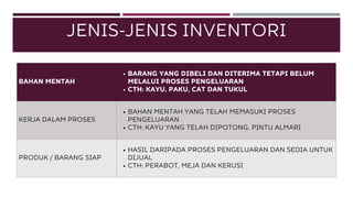 Procurement administration chapter 3 | PPT