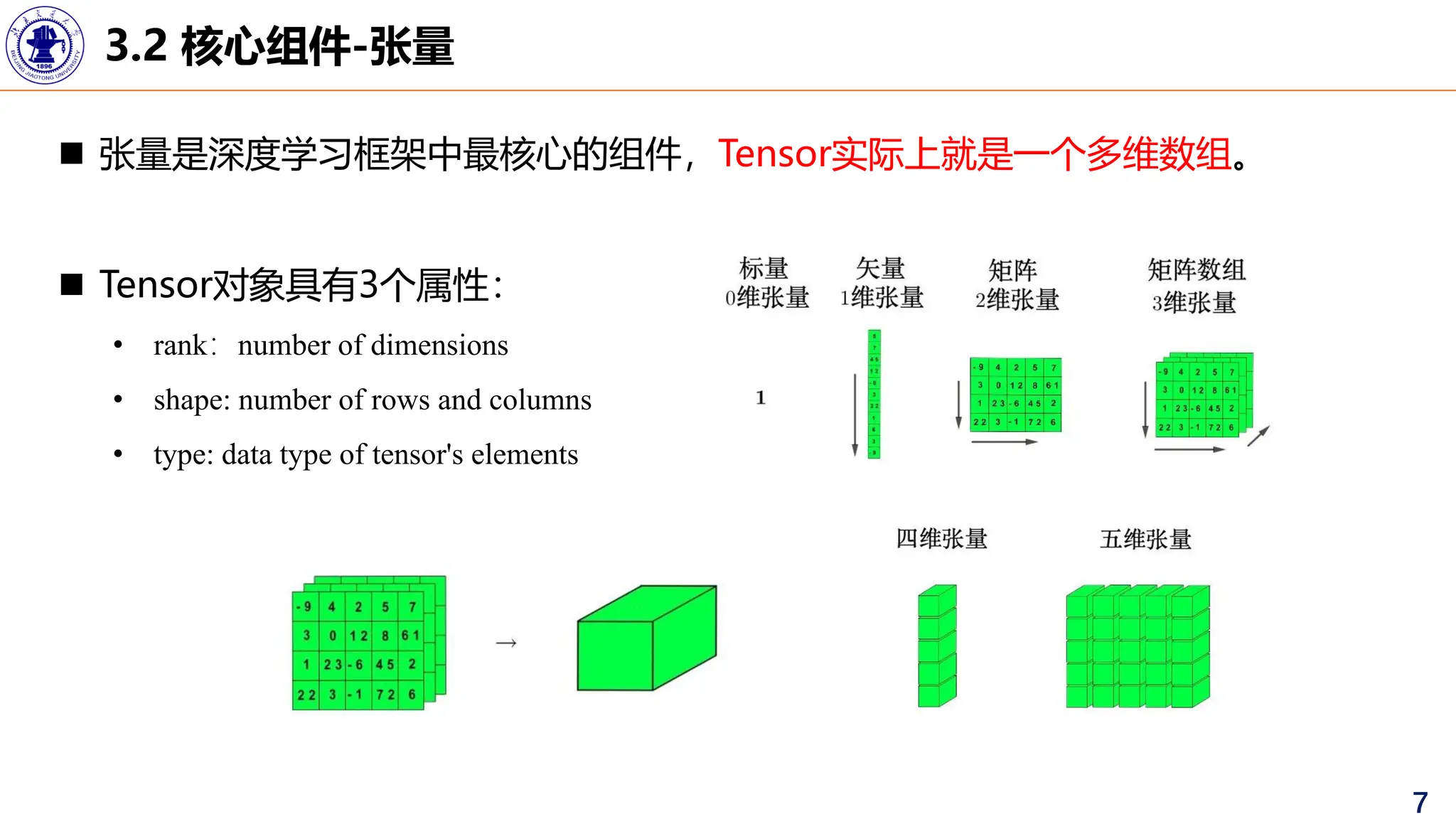 Deep learning and the introducation of Pytorch | PDF