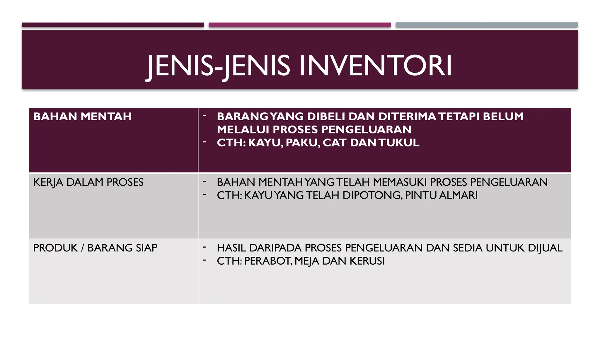 CHAPTER 3 PROCUREMENT ADMINISTRATION | PPTX