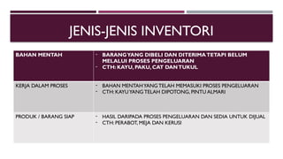 CHAPTER 3 PROCUREMENT ADMINISTRATION | PPT