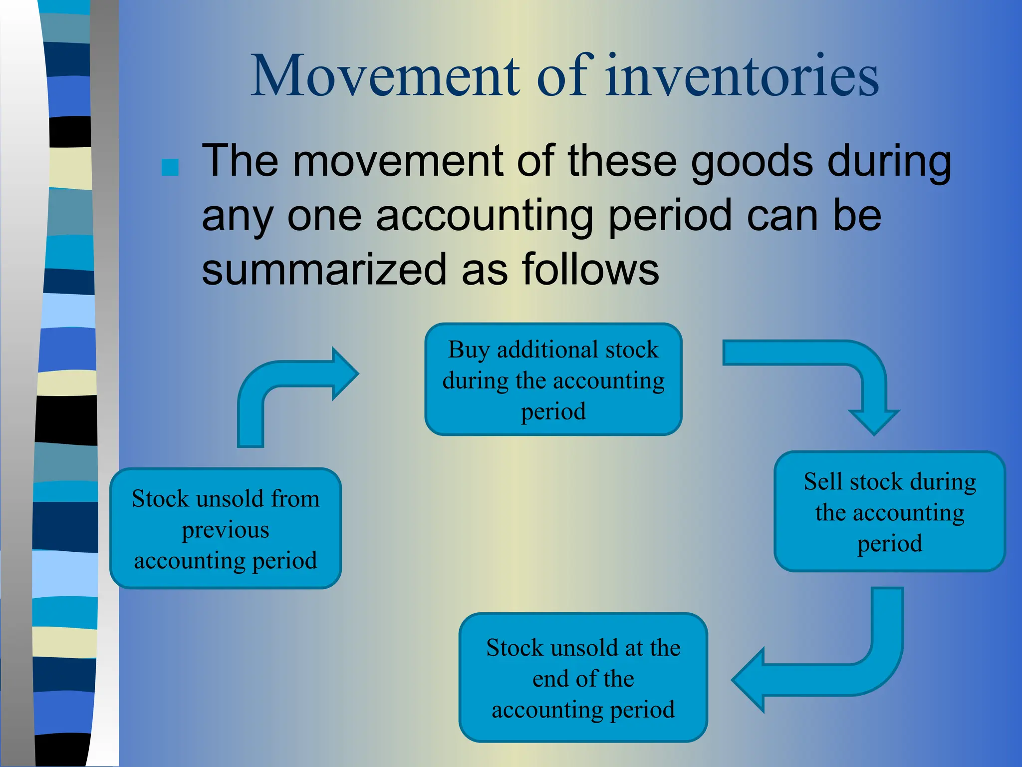 CHAPTER 3 Accounting & Finance:Accounting for Inventory.pdf