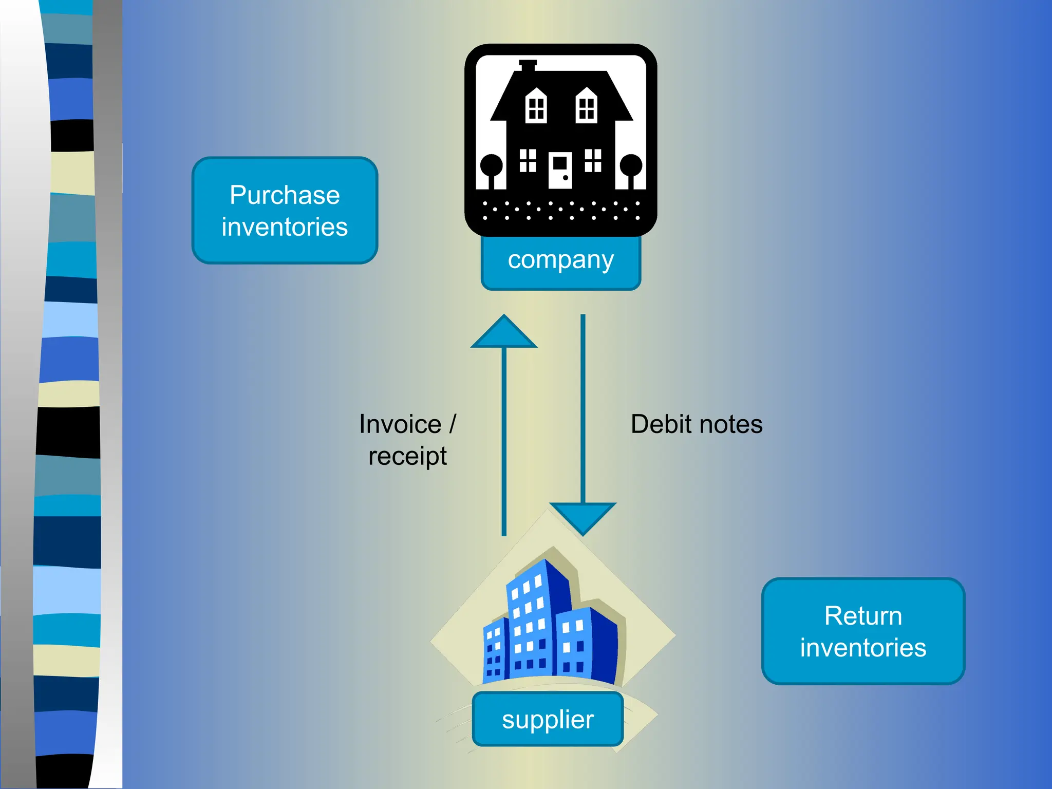 CHAPTER 3 Accounting & Finance:Accounting for Inventory.pdf