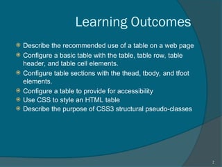 chapter 3 Basics of web design chapter 3 forcusing html tables | PPT