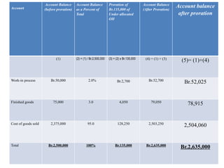 chapter 3.pptx cost Accounting by Dr. YOHANNES | PPT