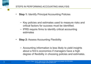 chapter 3.pptx accounting analysis the basics | PPT