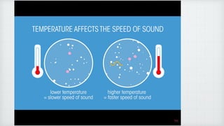 Sound waves chapter loudness pitch frequency | PPT