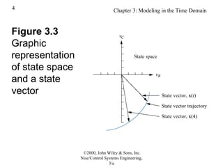 Chapter 3 control system engineering.ppt