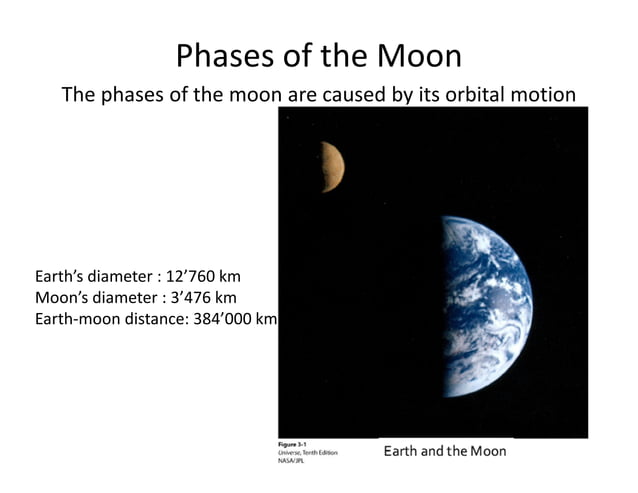 Chapter 3.pdf - astronomy - space - planets | PDF