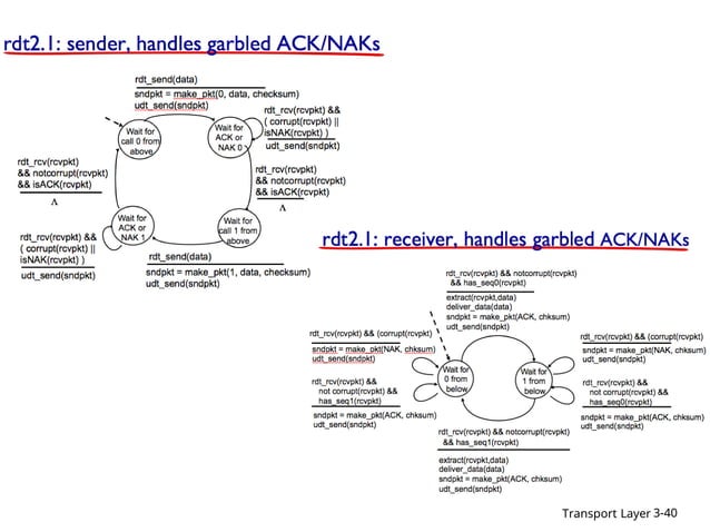 Chapter3.ppt hu yyttujhgft uhhgfrghbhhgghhjhy | PPT