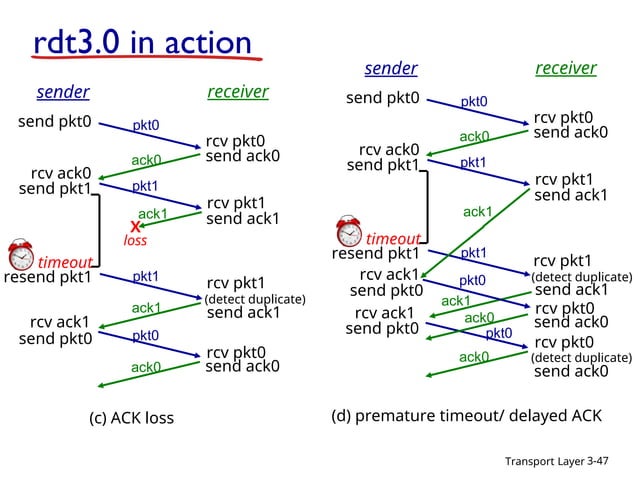 Chapter3.ppt hu yyttujhgft uhhgfrghbhhgghhjhy | PPT