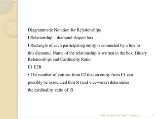 Chapter 3.pptxoop presentation goods one | PPT