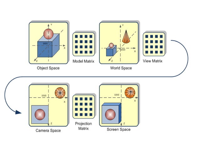 chapter 3.pptxGeometry chapter 4 and 5 transformation ,translation ,animation,openGl graphics ...