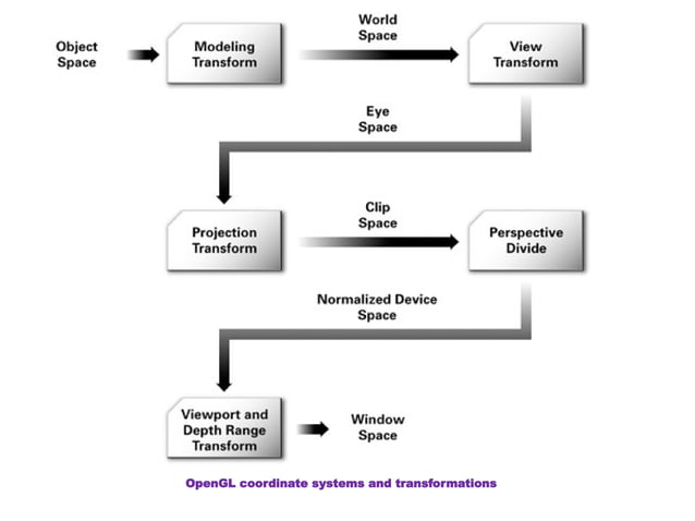 chapter 3.pptxGeometry chapter 4 and 5 transformation ,translation ,animation,openGl graphics ...