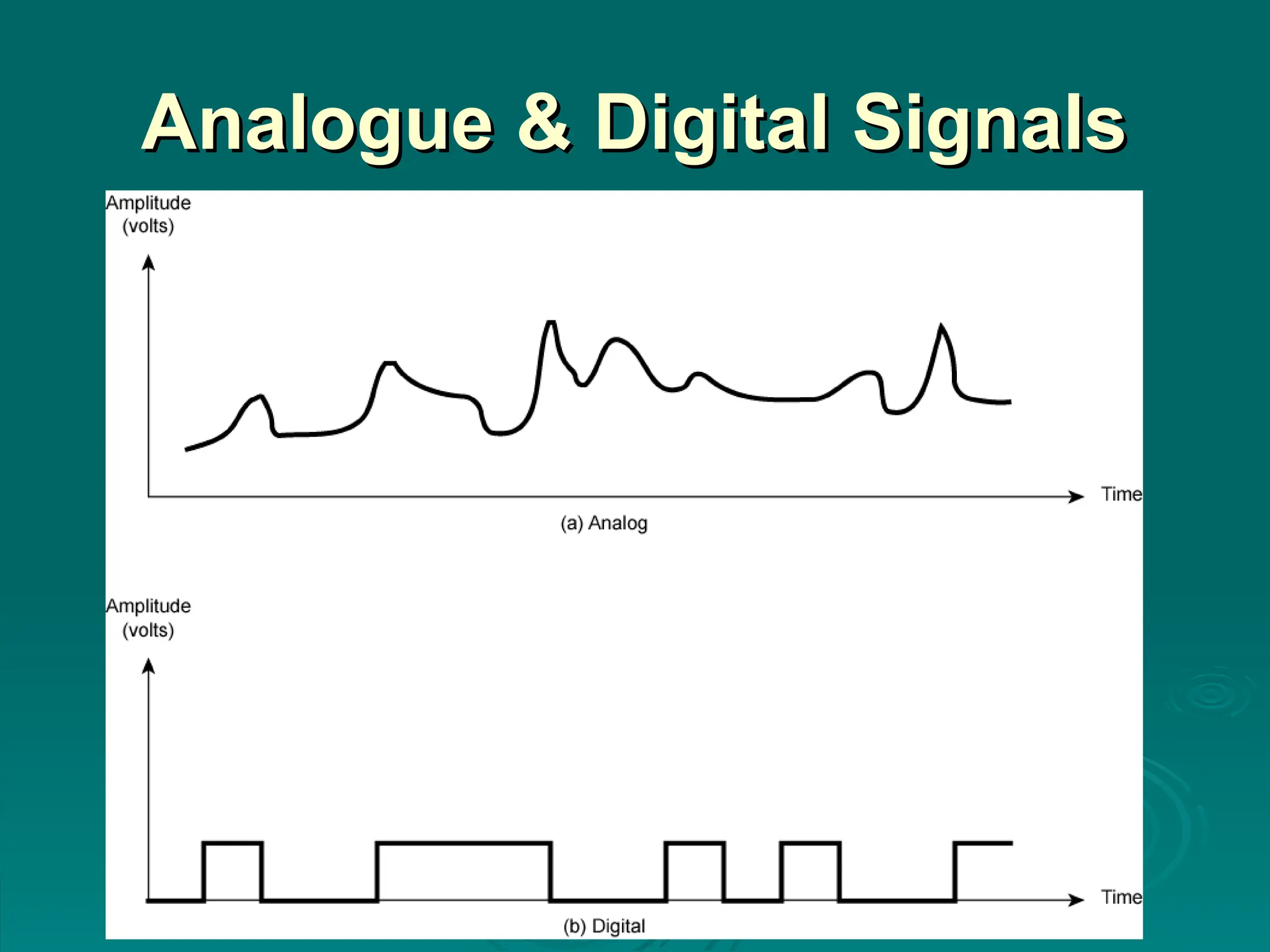 Chapter 3: Data and Computer Communication | PPT
