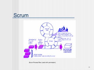 Chapter 3.pdf Agile Development + framework | PPT