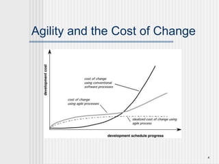 Chapter 3.pdf Agile Development + framework | PPT