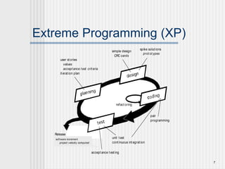 Chapter 3.pdf Agile Development + framework | PPT