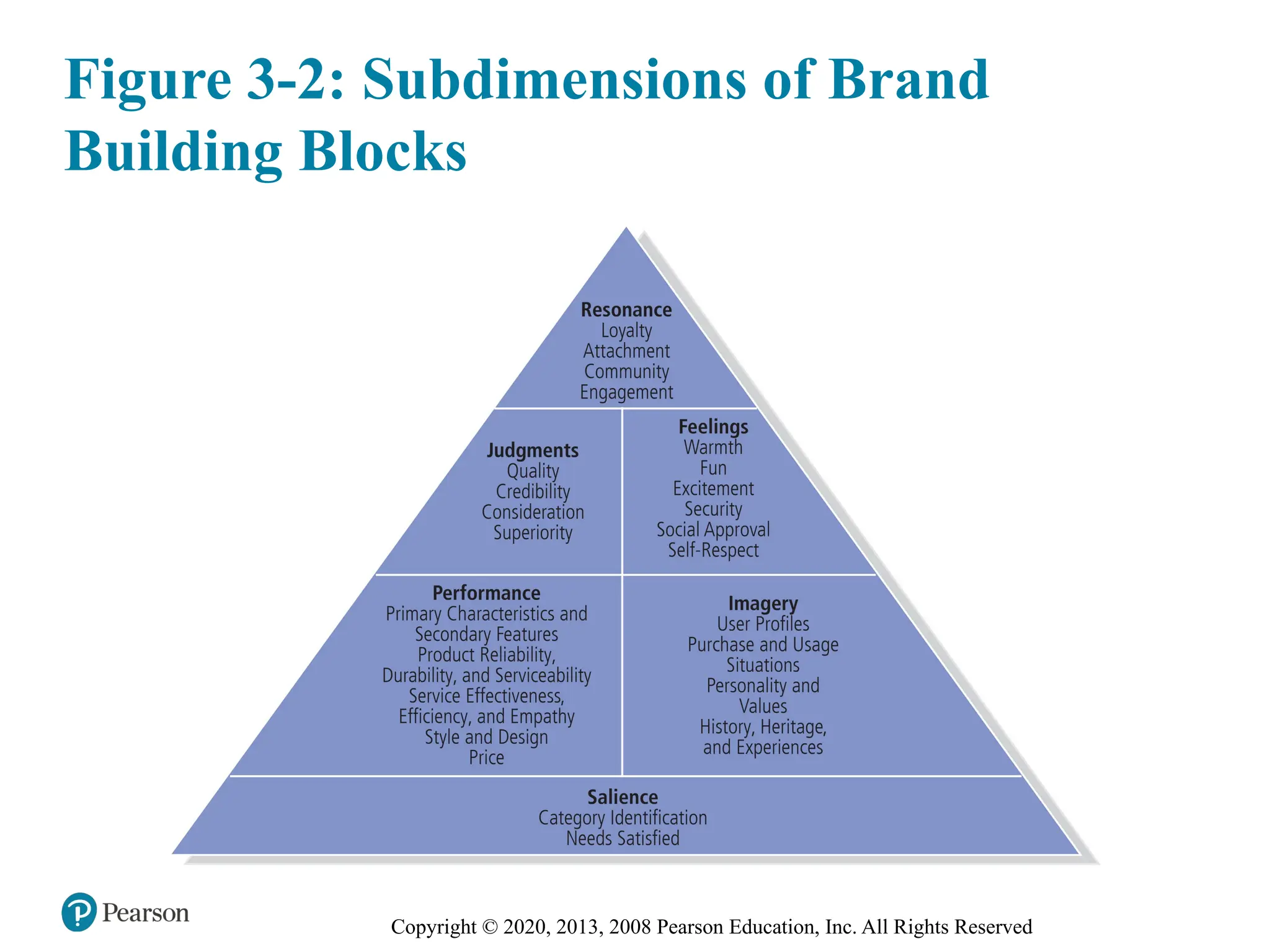 chapter 3 consumer behaviour marketing.pptx
