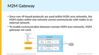 Chapter3.pptx internet of things iot and machine to machine | PPTX