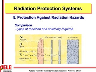 radiation protection principle , kuala lumpur | PPT