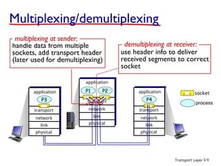 Transport Layer.ppt Duties of transport layer, multiplexing and ...