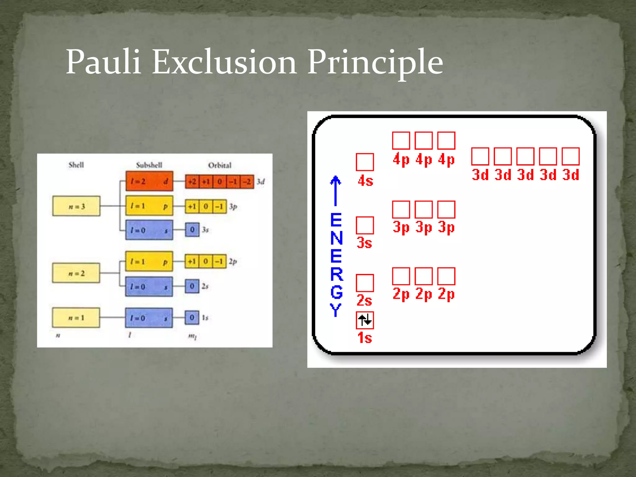 Applied Chapter 3.3 : Electron Configuration | PPTX | Chemistry | Science