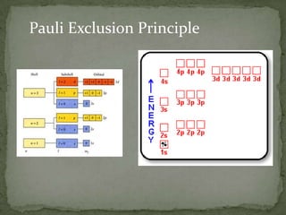 Applied Chapter 3.3 : Electron Configuration | PPTX