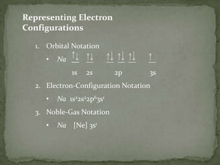 Applied Chapter 3.3 : Electron Configuration | PPTX | Chemistry | Science