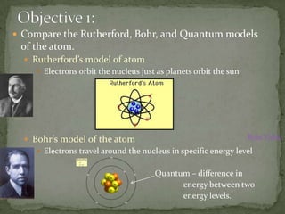 Applied Chapter 3.3 : Electron Configuration | PPTX