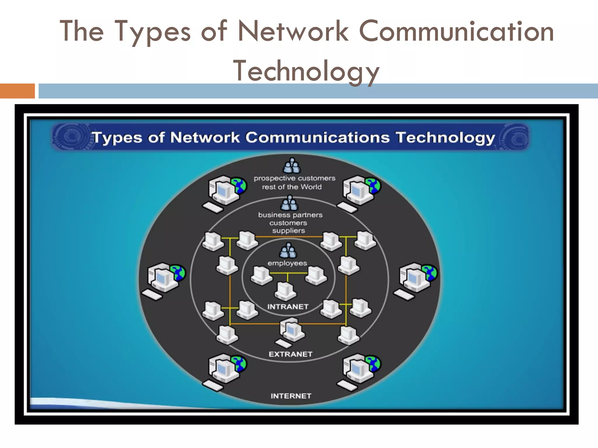 NETWORK COMMUNICATION TECHNOLOGY | PPT