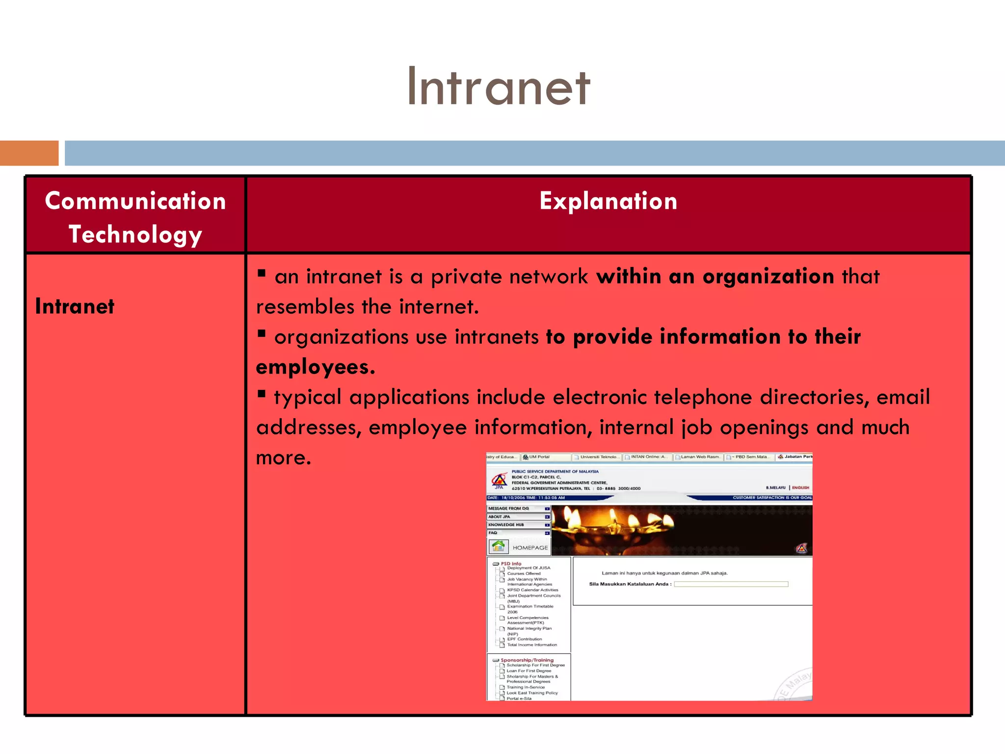 NETWORK COMMUNICATION TECHNOLOGY | PPT