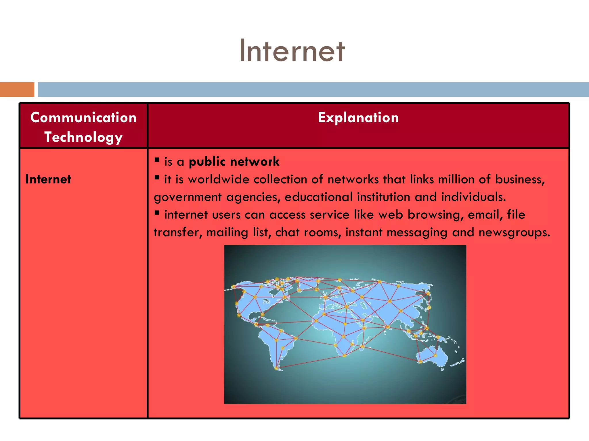 NETWORK COMMUNICATION TECHNOLOGY | PPT