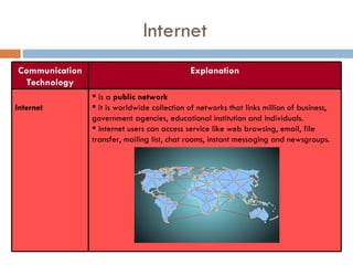NETWORK COMMUNICATION TECHNOLOGY | PPT