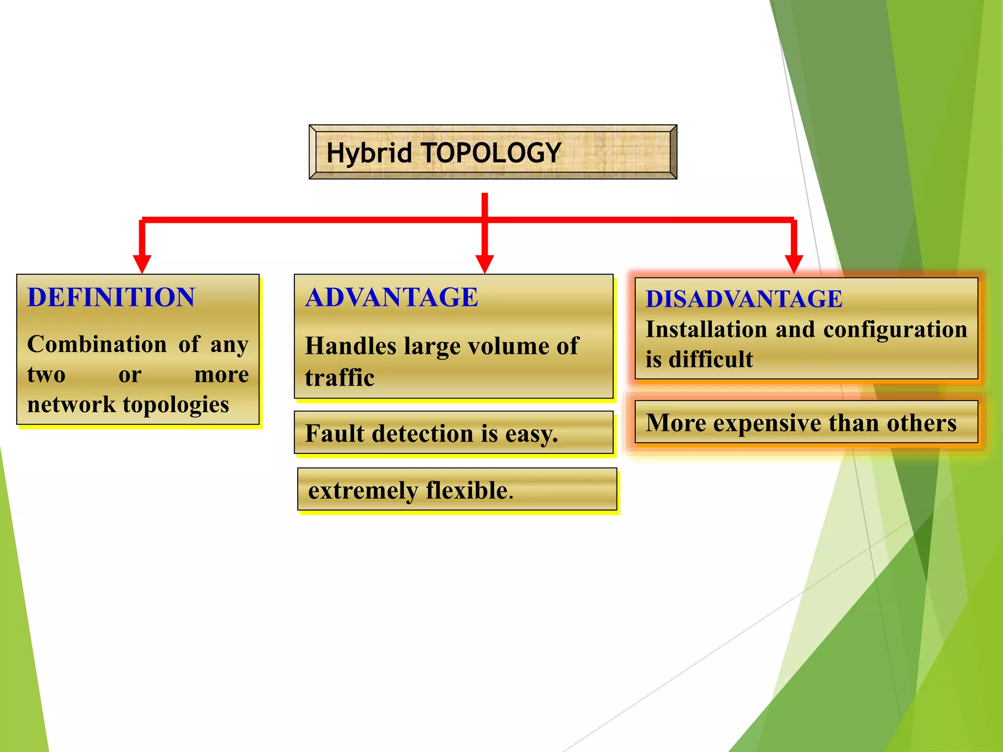 Chapter3-4 Networks Topologies and Devices.ppt