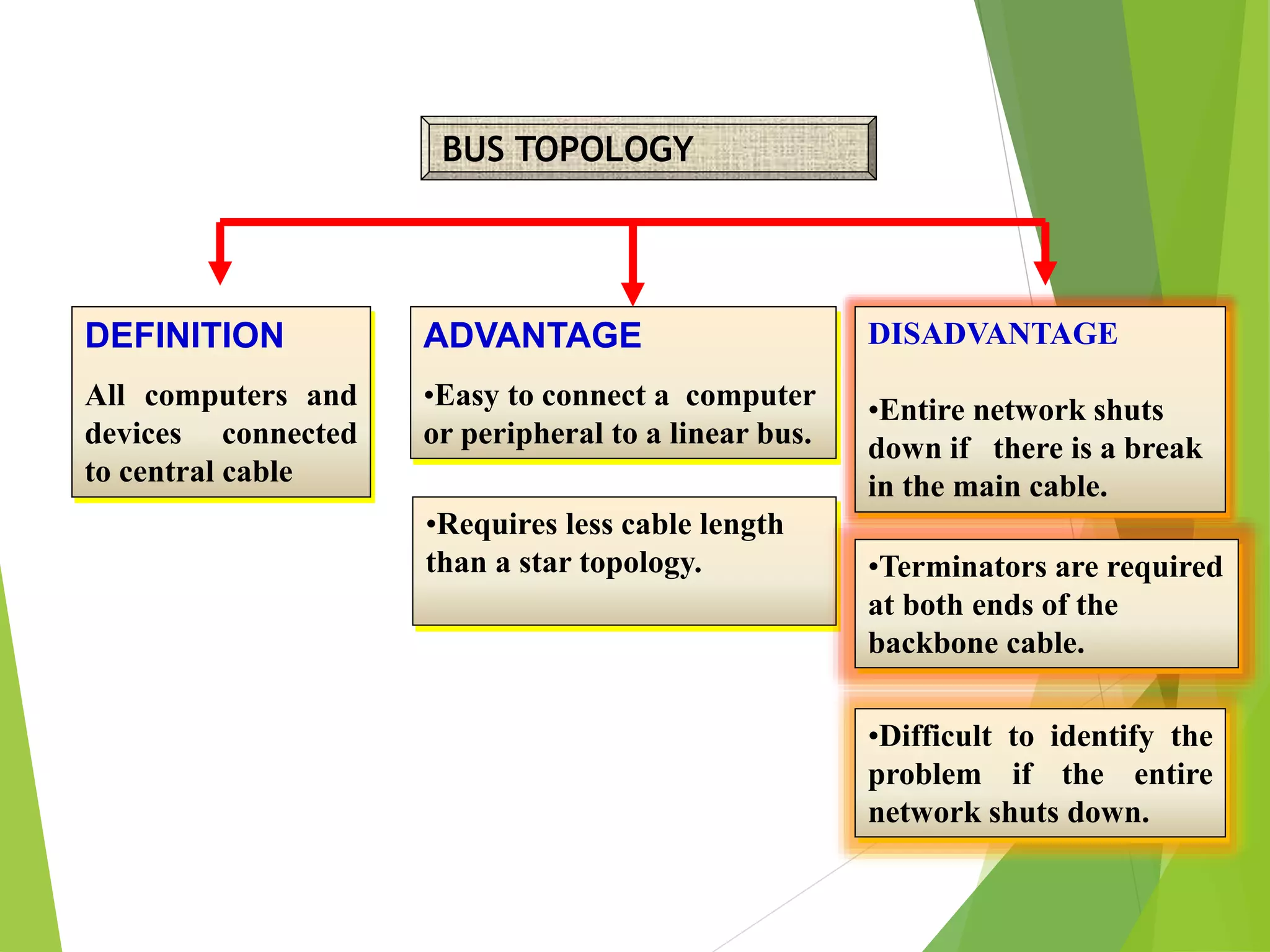 Chapter3-4 Networks Topologies and Devices.ppt