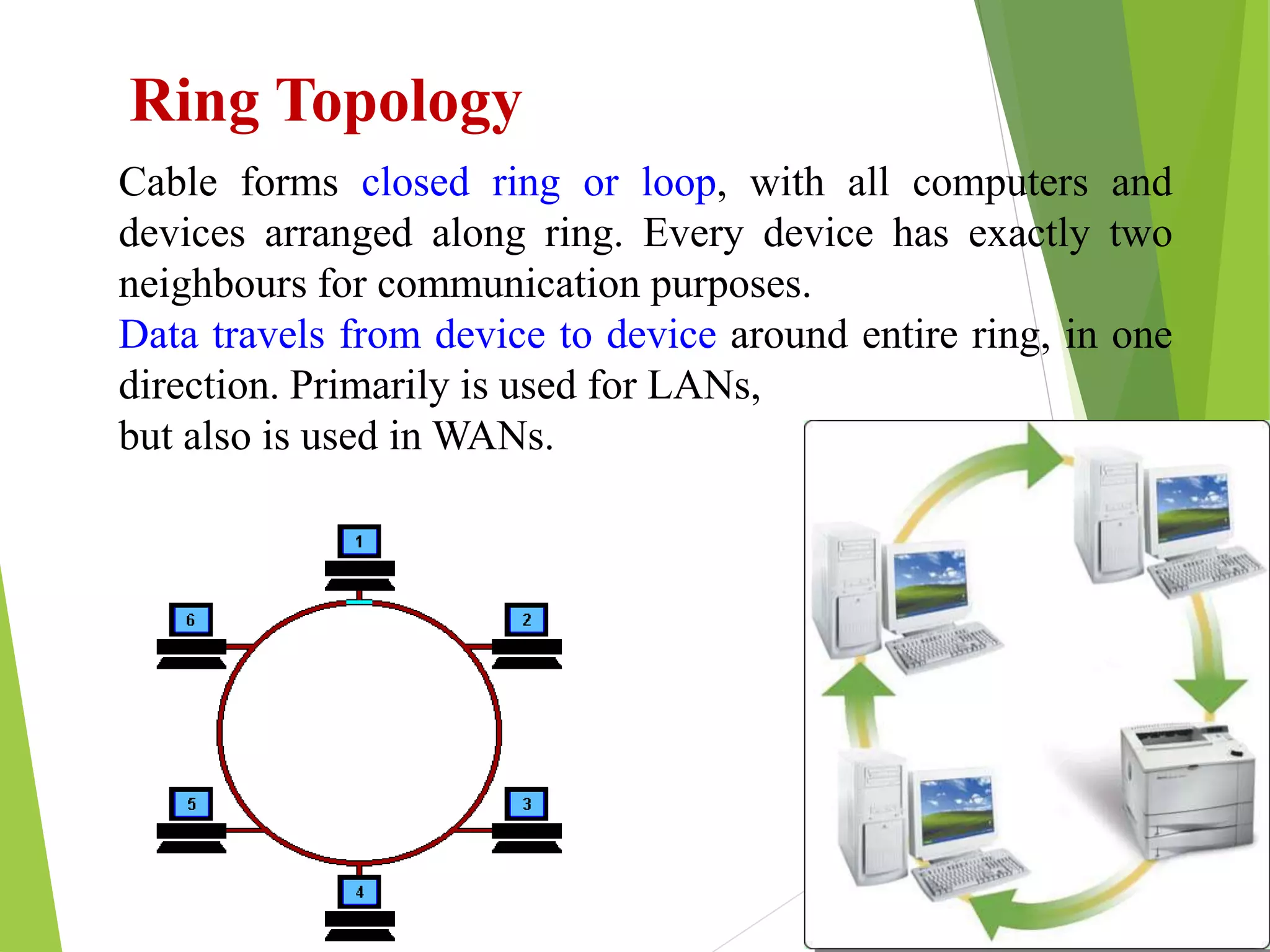Chapter3-4 Networks Topologies and Devices.ppt