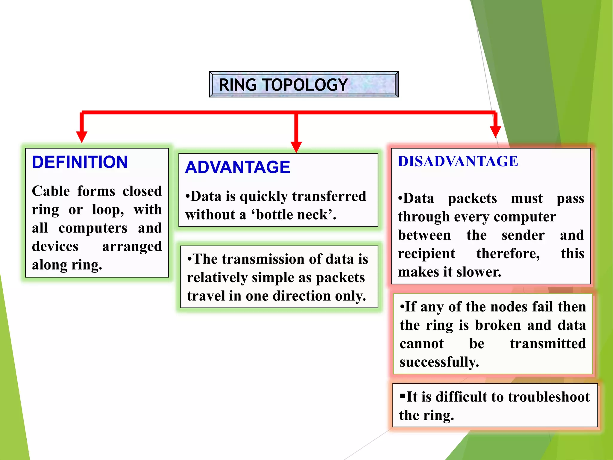Chapter3-4 Networks Topologies and Devices.ppt