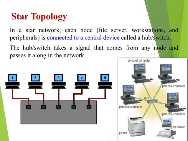 Chapter3-4 Networks Topologies and Devices.ppt