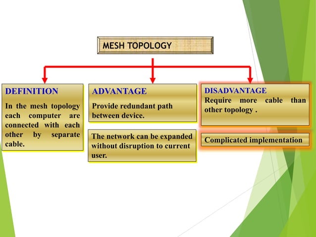 Chapter3-4 Networks Topologies and Devices.ppt