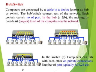 Chapter3-4 Networks Topologies and Devices.ppt