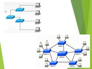 Chapter3-4 Networks Topologies and Devices.ppt