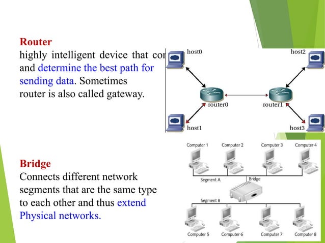 Chapter3-4 Networks Topologies and Devices.ppt