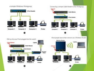 Chapter3-4 Networks Topologies and Devices.ppt