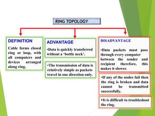 Chapter3-4 Networks Topologies and Devices.ppt