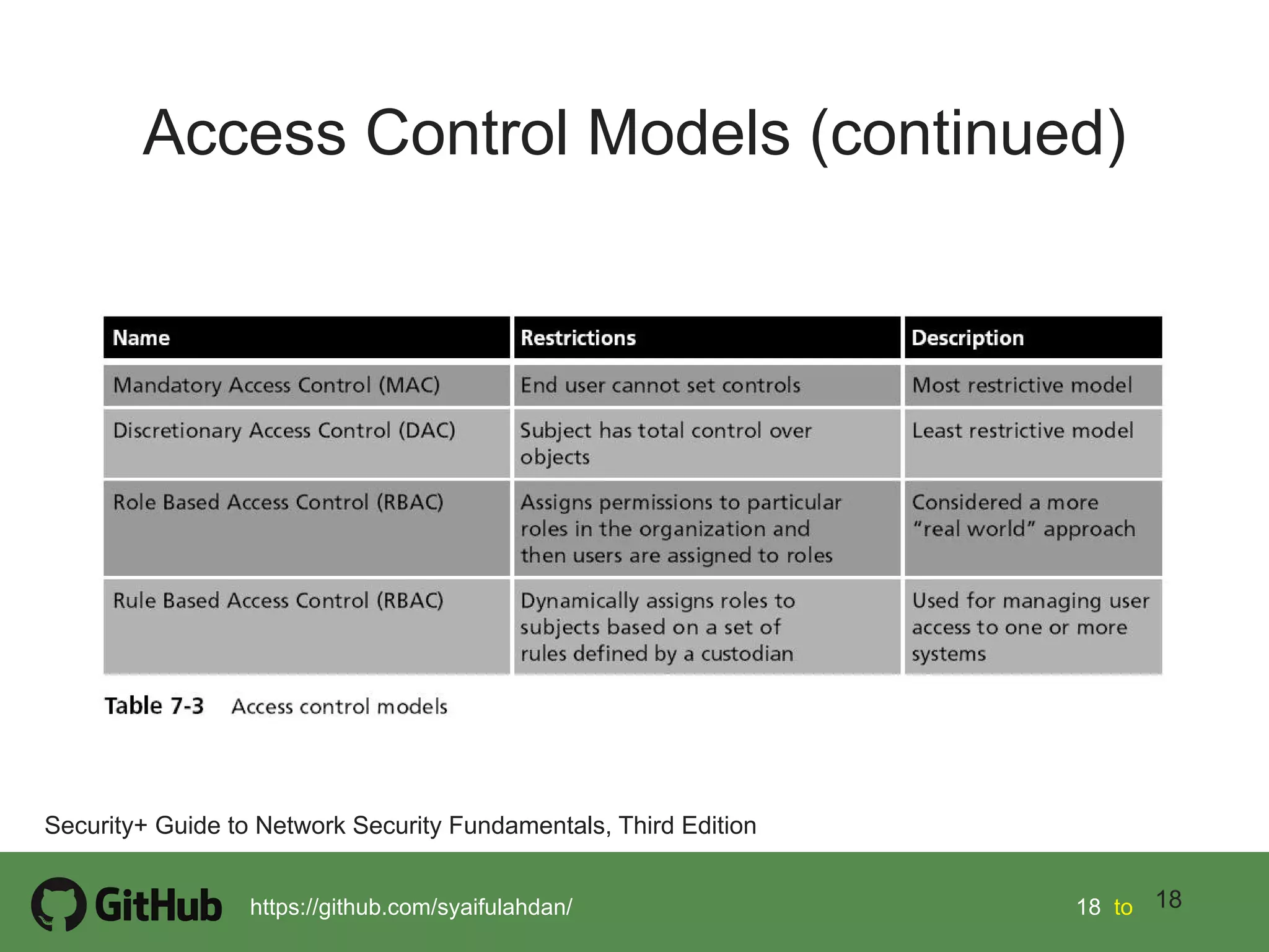 Chapter 3 access control fundamental i | PPT