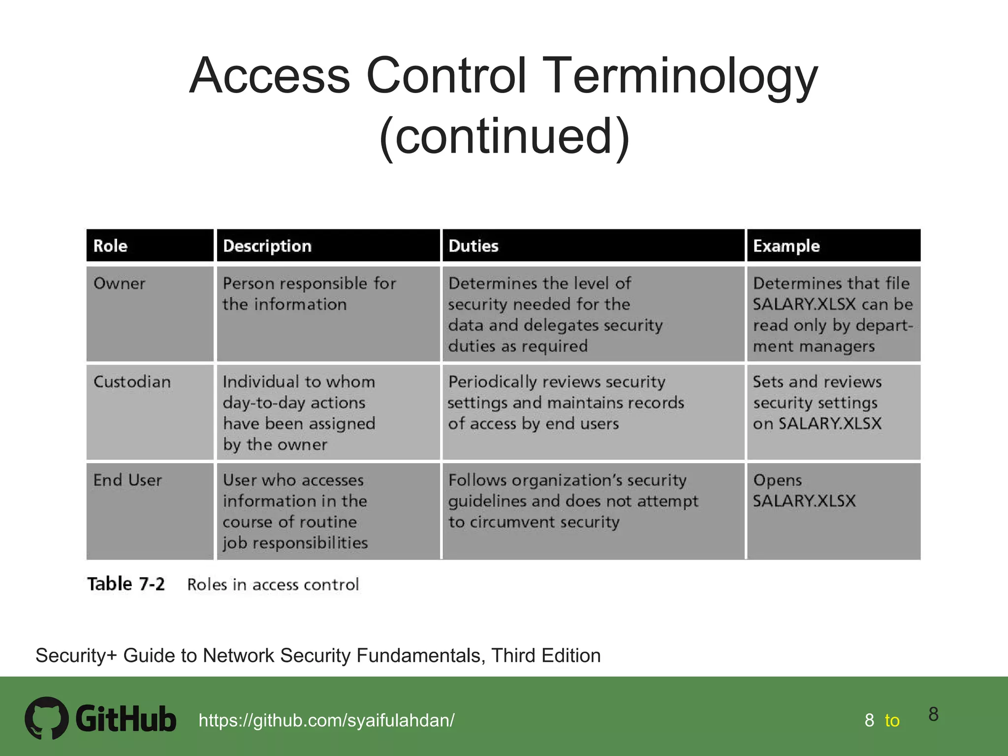 Chapter 3 access control fundamental i | PPT