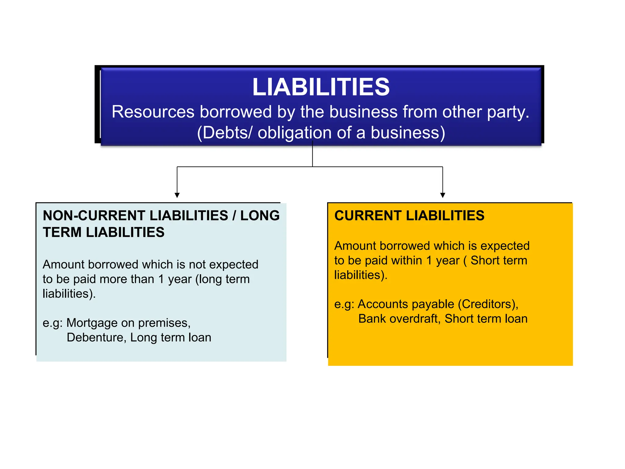 Chapter 3-Accounting Classification and Equation.ppt