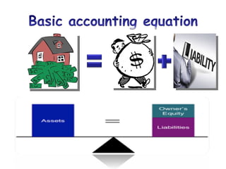 Chapter 3-Accounting Classification and Equation.ppt