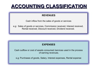 Chapter 3-Accounting Classification and Equation.ppt