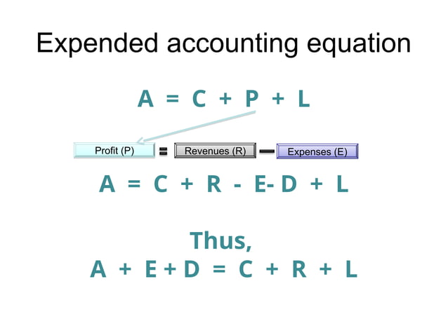 Chapter 3-Accounting Classification and Equation.ppt